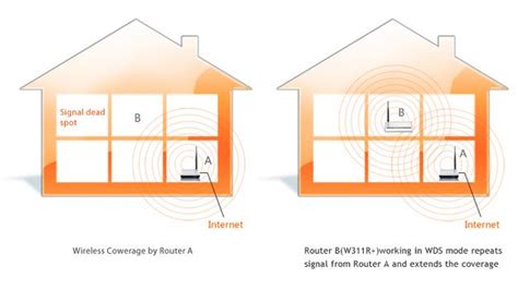 Tenda N Series Home WiFi Router TENDA N Buy Tenda N Series Home WiFi Router TENDA N