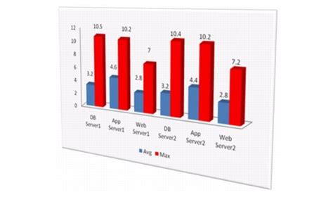Oracle PeopleSoft On Cisco Unified Computing System And EMC VNX Storage Cisco