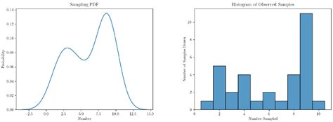 논문 리뷰 Entropic Analysis Of Time Series Through Kernel Density Estimation