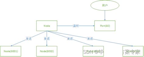 c 毕业设计——基于 c tcp websocket的即时通信系统设计与实现（毕业论文 程序源码）——即时通信系统 csdn博客