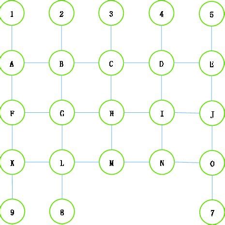 Road Network Abstract Coding Diagram Note That Numbers And X And