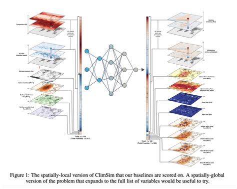 Meet Climsim A Groundbreaking Multi Scale Climate Simulation Dataset