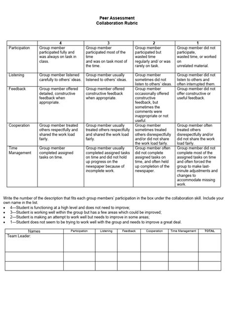 Collaboration Peer Assessment Pdf Human Communication Cognition