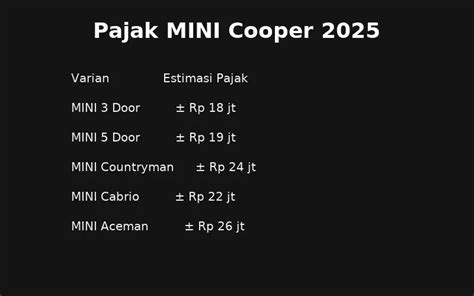 Pajak Mini Cooper Panduan Untuk Pemilik Mobil Premium