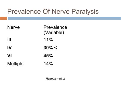 inconcomitant strabismus types and different tests ppt