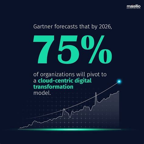 Matellio Inc On Linkedin Cloudintegration Digitaltransformation Cloudservices Techinnovation…