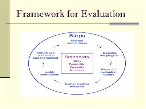 Ppt Designing An Effective Evaluation Strategy Powerpoint Presentation Id 382525
