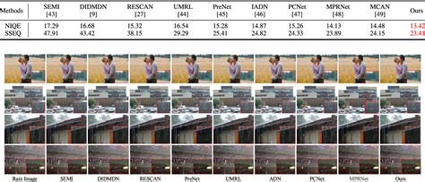 Figure 10 From Multi Scale Self Calibrated Dual Attention Lightweight
