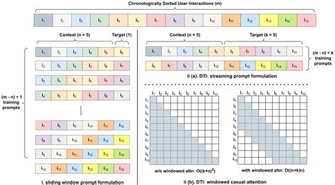 논문 리뷰 Towards An Efficient Llm Training Paradigm For Ctr Prediction