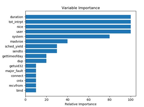 Feature Importance With Lasso Regularization Based On Algorithm Download Scientific Diagram