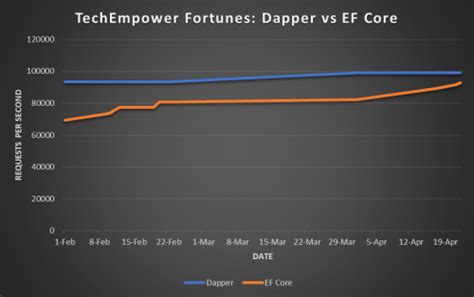 Entity Framework Biweekly Status Updates 2021 · Issue 23884 · Dotnetefcore · Github