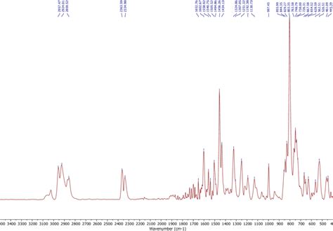 Figure S 25 IR Spectrum Of 16 CPP4N Download Scientific Diagram