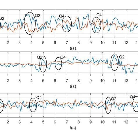 Figure The Turbulent Components Of The Velocity In The Flow Direction Download Scientific