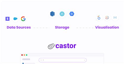 Creating A Documentation Framework A Simple Guide By Thomas Tygreat Castordoc Medium