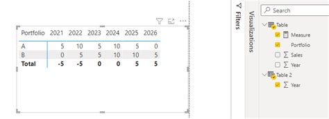 Solved Customise Subtotals In A Matrix Microsoft Fabric Community