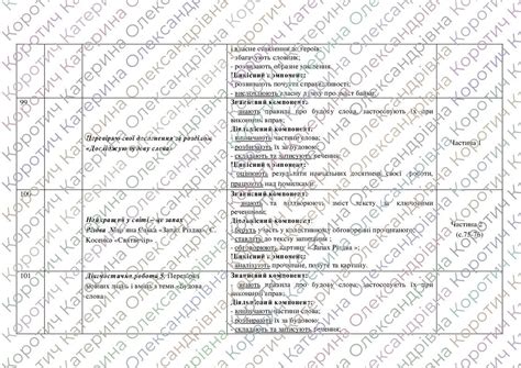 Українська мова і література 3 клас Календарно тематичне планування з очікуваними результатами