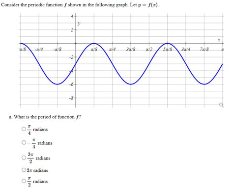 Solved Consider The Periodic Function F Shown In The