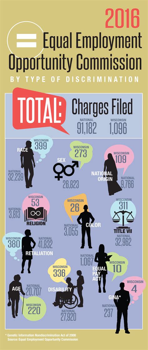 Eeoc Charges Filed In 2016