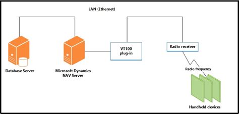 Adcs Overview Arksd Consultancy Private Limited