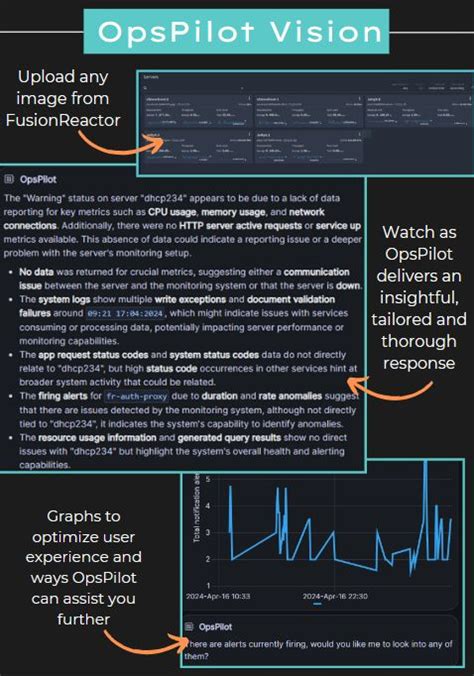 Fusionreactor Genai Observability On Linkedin Observability Ai Ml Opspilot