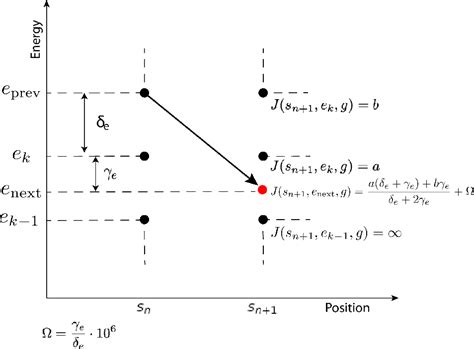 Figure 11 From An Embedded Model Predictive Controller For Optimal Truck Driving Semantic Scholar