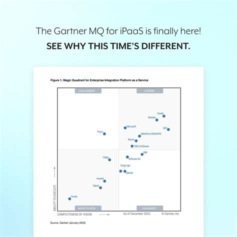 Bhaskar Roy On Linkedin Automation Integration Ipaas Workato 25