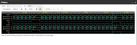 Solved 1 Implement The Circuit Shown In Fig 1 In Verilog Use Synchronous Settingresetting