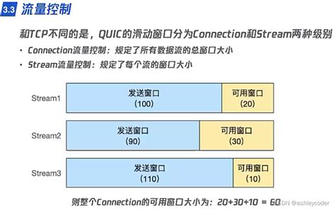 quic特性 tls1 3在quic中的位置 csdn博客