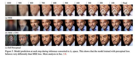Bytedance Introduces The Diffusion Model With Perceptual Loss A Breakthrough In Realistic Ai