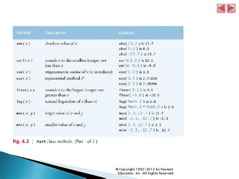 chapter 6 methods a deeper look java how