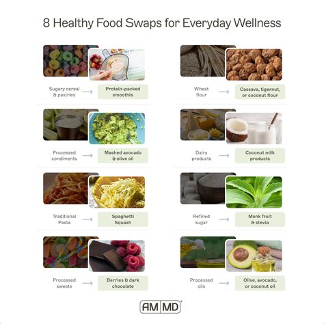 8 Healthy Food Swaps For Everyday Wellness Amy Myers Md Ammd
