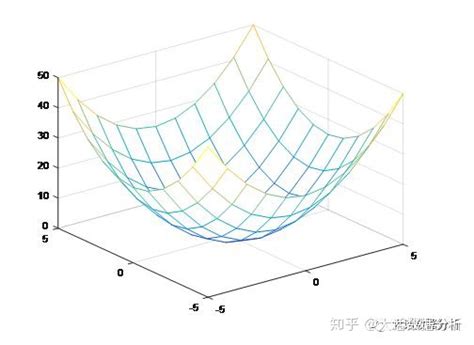 Matlab Plot线型matlab在作图中的应用 Csdn博客