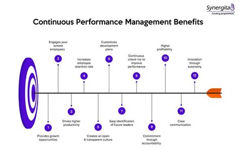 employee performance management software 12 delightful benefits of