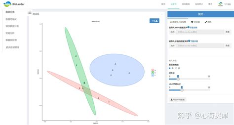 如何使用 R 绘制 Nmds 图时报错 知乎
