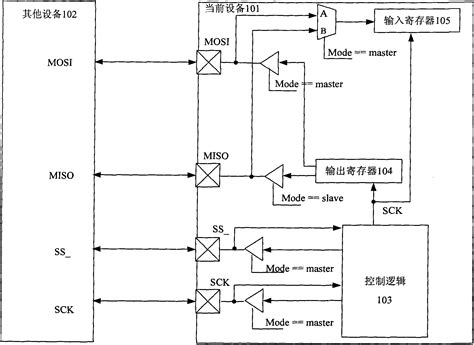 Interface Device Eureka Patsnap