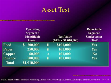 Ppt Segment Reporting Management Approach And Tests For Reportable