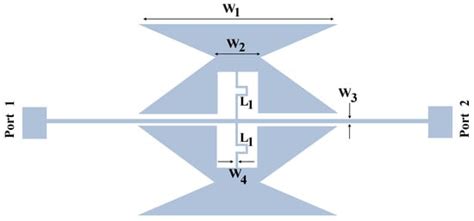A Fast Surrogate Model Based Algorithm Using Multilayer Perceptron Neural Networks For Microwave