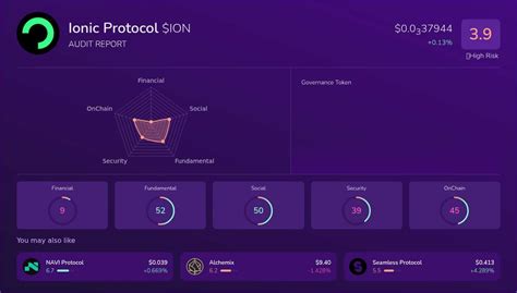 Kryll³ Ion Ionic Protocol X Ray Score Trusted Token Audit On