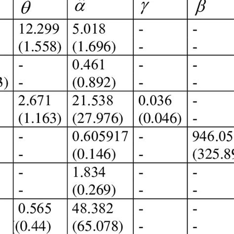 ml estimates and ses for the first data download scientific diagram