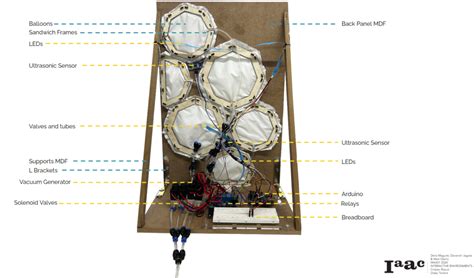 “cloud” An Exploration Of Humane Architecture Iaac Blog