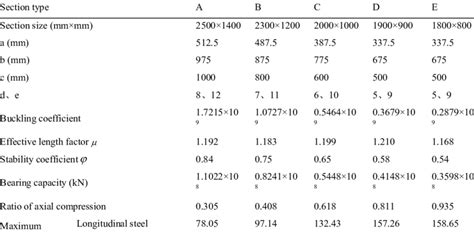 Calculated Results Of Each Model After Optimization Download Scientific Diagram