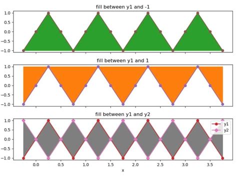 Matplotlib 80 Fillbetweenで特定の領域を塗りつぶす サボテンパイソン
