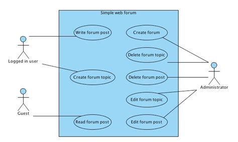 Software Testing Concept Use Case In Software Testing