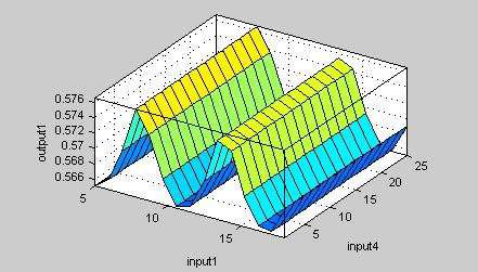 Fuzzy Logic Input Surface Form Download Scientific Diagram