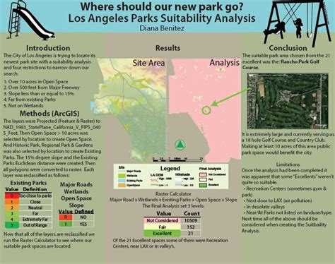 Suitability Park Analysis Los Angeles Parks