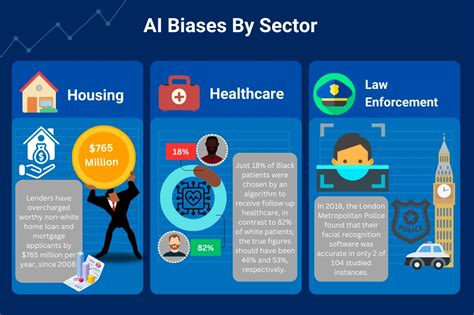 Ai Bias Is Estimated To Cost The Global Economy Billions In Losses The Impact Of Discriminatory