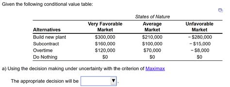 solved given the following conditional value table states of
