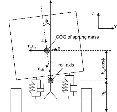 figure 1 from sensor fusion based on an integrated neural network and