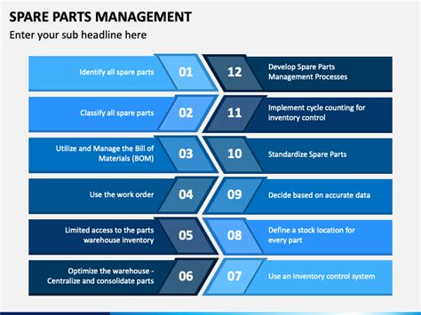 Spare Parts Management Process Flow Chart Ppt | Reviewmotors.co