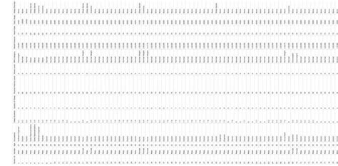 Solved Write The Necessary Python Code To Read The Dataset